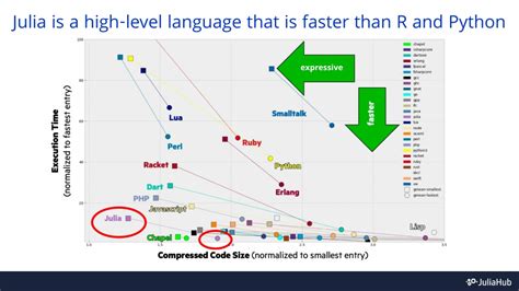 Ppt Juliasim Digital Twins For Scientists And Engineers Powerpoint