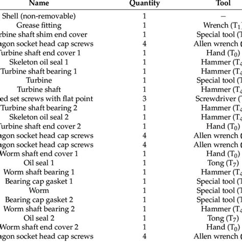 Disassembly Sequence Under Different Algorithms Download Scientific