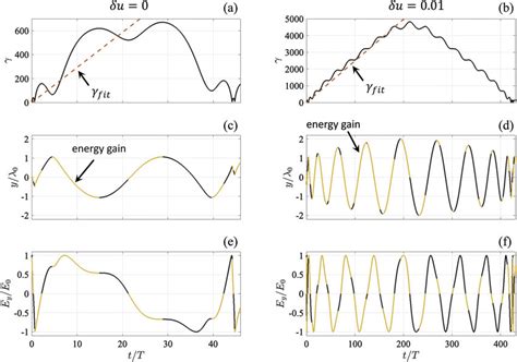 Electron Energy Gain In The Luminal And Superluminal Cases In The Download Scientific Diagram