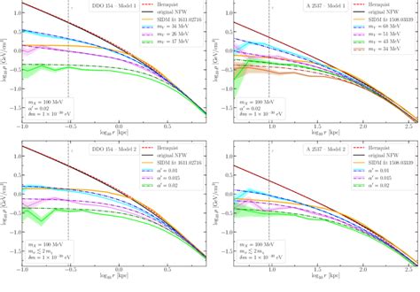 like figure 2 but including comparison with the n body simulation