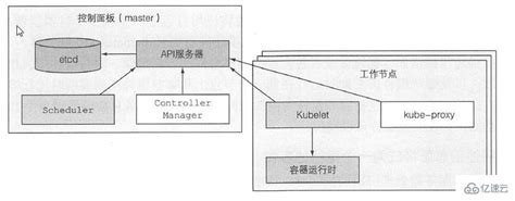 kubernetes的核心功能是什么 开发技术 亿速云