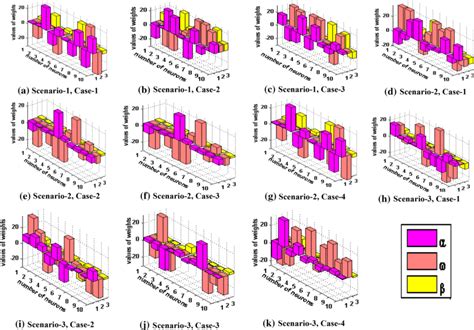 Set Of Optimal Weights Of Nndems By Gas Sqp Algorithm For Dc Excitation