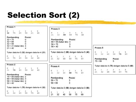 PPT - STRUKTUR DATA (3) sorting array PowerPoint Presentation, free download - ID:6413521