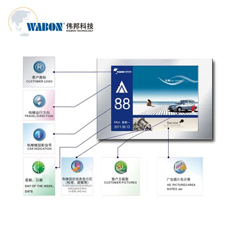 Elevators Tft Screen Tft Screen And Tft Lcd Display Price