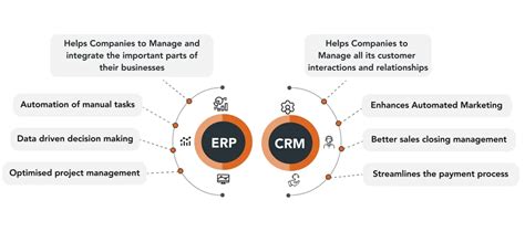 Erp Vs Crm A Complete Guide For Real Estate Businesses