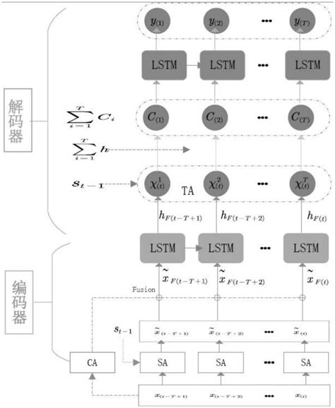 一种基于通道时空融合注意力的lstm模型用于软测量模型预测的方法与流程