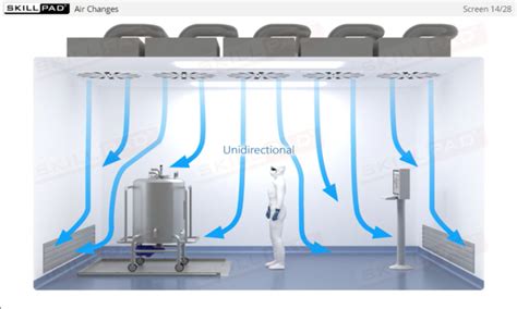Aseptic Processing Concepts And Controls Skillpad Digital Learning For Life Sciences