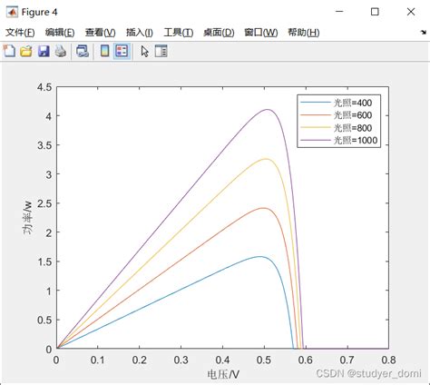 matlab simulink光伏发电系统mppt算法 simulink mppt csdn博客