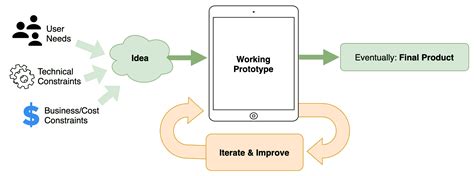 JavaScript 沟通和宣传 无涯教程网