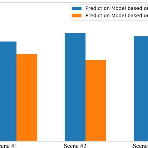 the rmse comparison between two prediction model download scientific