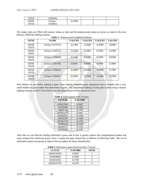 Classification Of Gene Expression Data By Gene Combination Using Fuzzy Logic Pdf