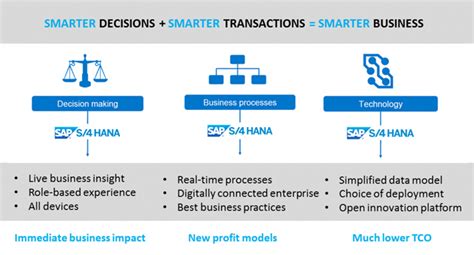 Enterprise Solutions Entune