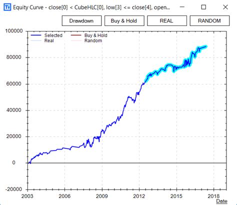 Build Alpha How To Build An Automated Trading Systems Coding Software