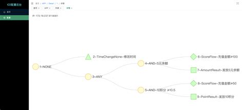 【开源项目自荐】规则流程引擎 Ice 以全新的思想去编排流程规则 · Issue 2148 · Ruanyfweekly · Github