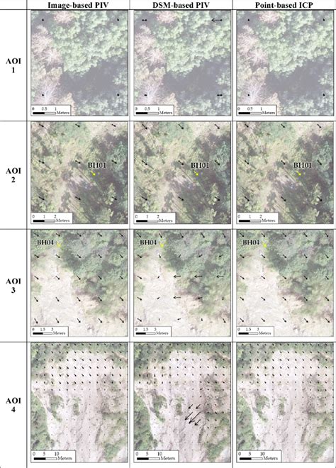 Comparison Of 2d Displacement Fields In The Four Different Regions
