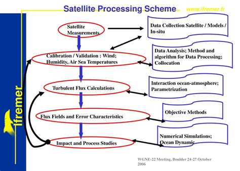 Ppt Satellite Data Powerpoint Presentation Free Download Id3698790