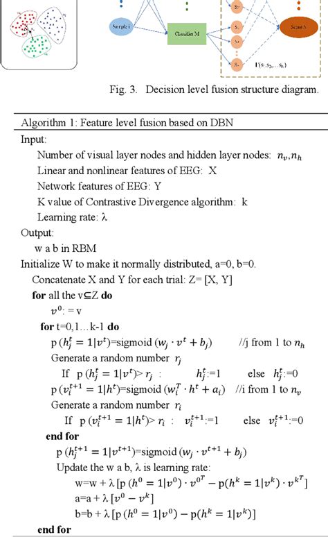 Figure 3 From Hybrid Fusion Model Based On Dbn And Secondary Classifier Multimodal Mild