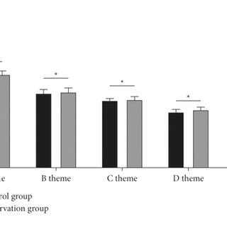 Comparison Of CRT Scores Between The Two Groups Note The Symbol Download Scientific Diagram