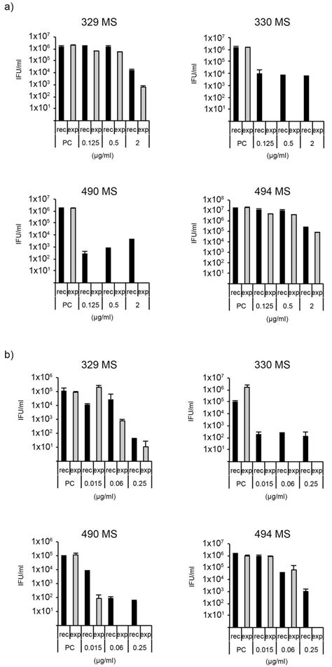 A Tetracycline Recovery Assay And B Doxycycline Recovery Assay Download Scientific Diagram