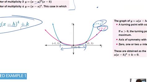ex 5 2a quartic polynomials in turning point form youtube