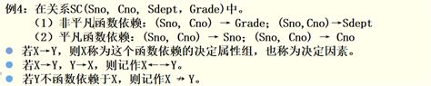 数据库系统概论 第六章：关系数据理论（依赖、候选码、第几范式、最小依赖集、模式的分解）关系的依赖和候选 Csdn博客