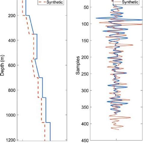 A Interval Velocities Used For Generating The Seismic And Synthetic