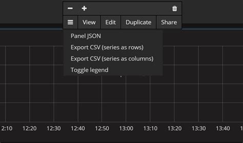 Pmm Alerting With Grafana Working With Templated Dashboards