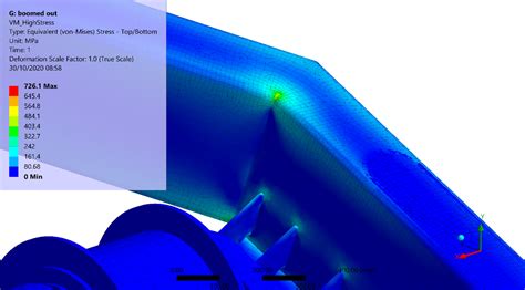 Fatigue Assessment Of A Davit Using Finite Element Analysis