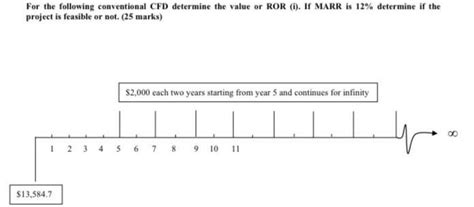 Solved For The Following Conventional CFD Determine The Chegg