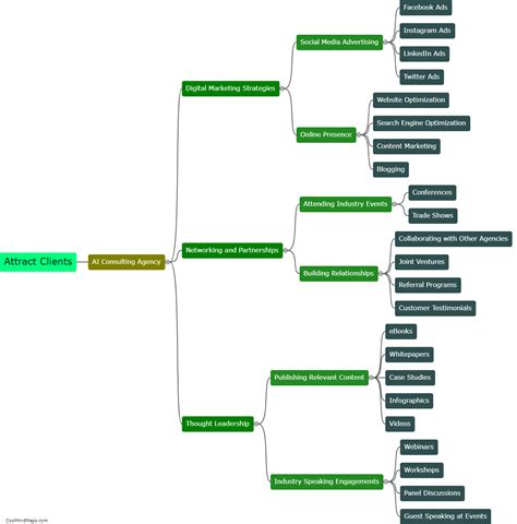 What Are Different Optimization Algorithms Used For Hierarchical