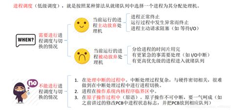 操作系统——进程管理的功能 操作系统进程管理的五大活动 csdn博客