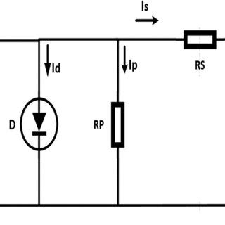 PV Cell Electrical Equivalent Circuit Download Scientific Diagram