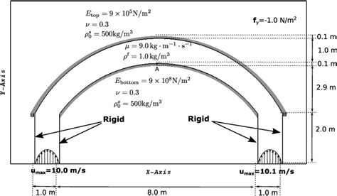 Figure 16 From A Sharp Interface Lagrangian Eulerian Method For Flexible Body Fluid Structure
