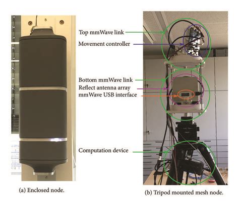 Small Cell Mesh Node Hardware Download Scientific Diagram