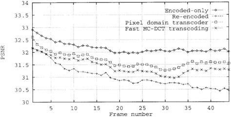 Effect Of Matrix Approximation Download Scientific Diagram