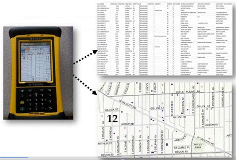 Webinar Field Data Collection Using Mobile Devices Gis Consortium