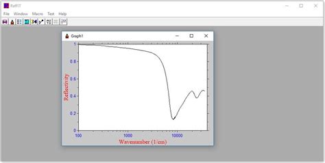 Loaded Data To The Graph Download Scientific Diagram