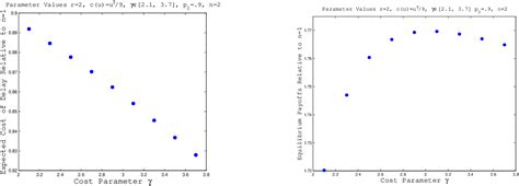 Figure 1 From Collaborating Semantic Scholar