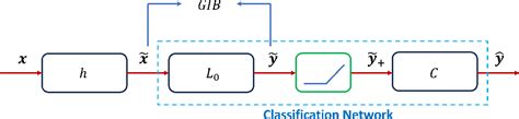 Figure 1 From Opportunistic Information Bottleneck For Goal Oriented