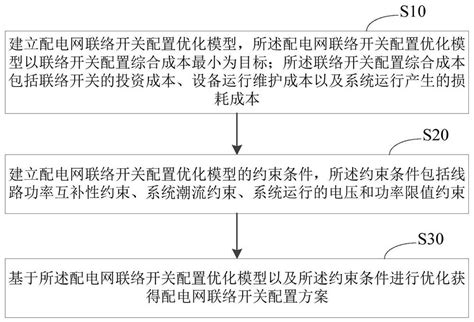 distribution network interconnection switch configuration optimization