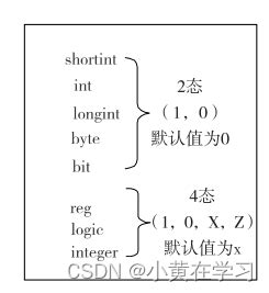 System Verilog语法基础要点 systemverilog语法手册 CSDN博客