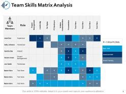 Skill Matrix SlideTeam