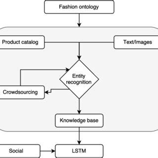 Data Processing Workflow Download Scientific Diagram