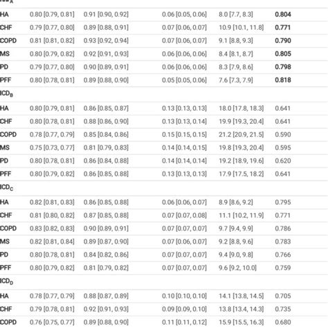 Initial Contact Detection Icd Performance Measures Sensitivity Download Scientific Diagram