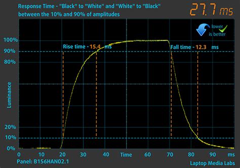 In Depth Comparison Lenovo IdeaPad Vs Lenovo IdeaPad The IdeaPad
