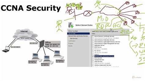 1 pptp l2tp ssl and ipsec overview youtube
