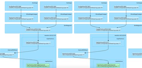 Hadoop Spark Kafka Streaming Processing Time Increases Exponentially