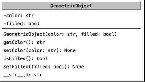 Solved Based On The UML Diagram Below Design A Chegg