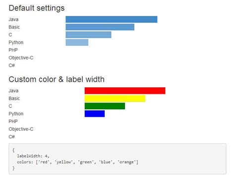 Bootstrap Bar Chart