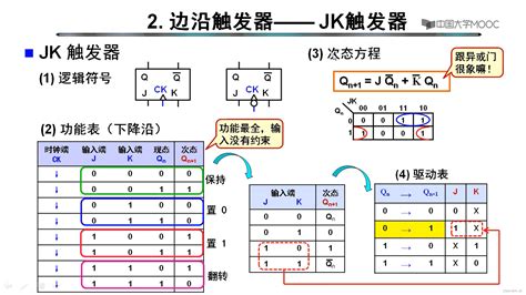 数字逻辑设计（5）如何用d或者jk触发器设计一个七进制的计数器 Csdn博客